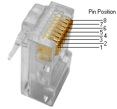 Loopback Adapters and Crossover Cables for T1 and DDS Circuits